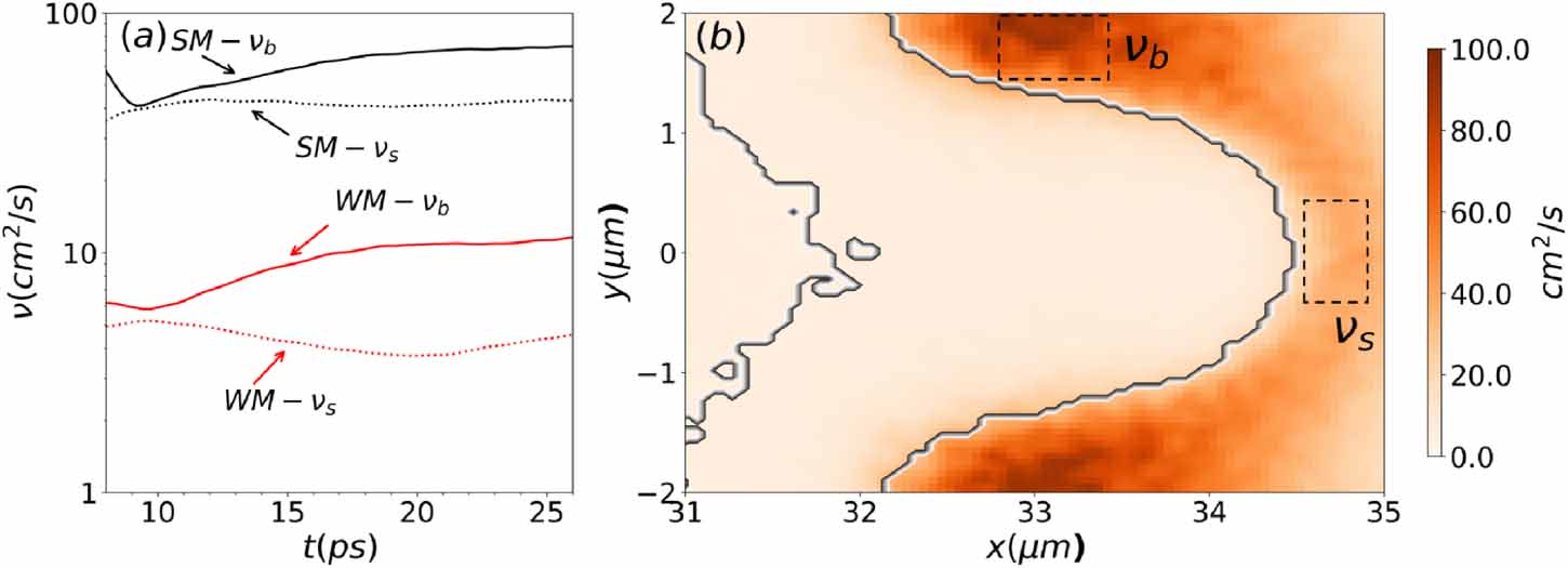 Effect of ion mixing on Richtmyer–Meshkov instability evolution at ...