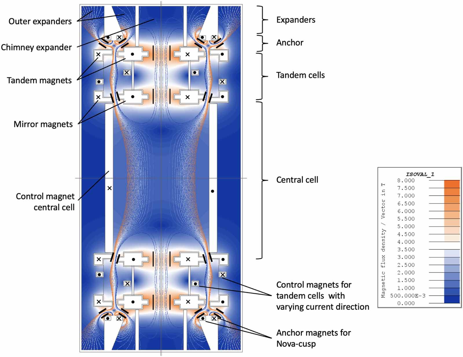 Axial confinement in the Novatron mirror machine - IOPscience