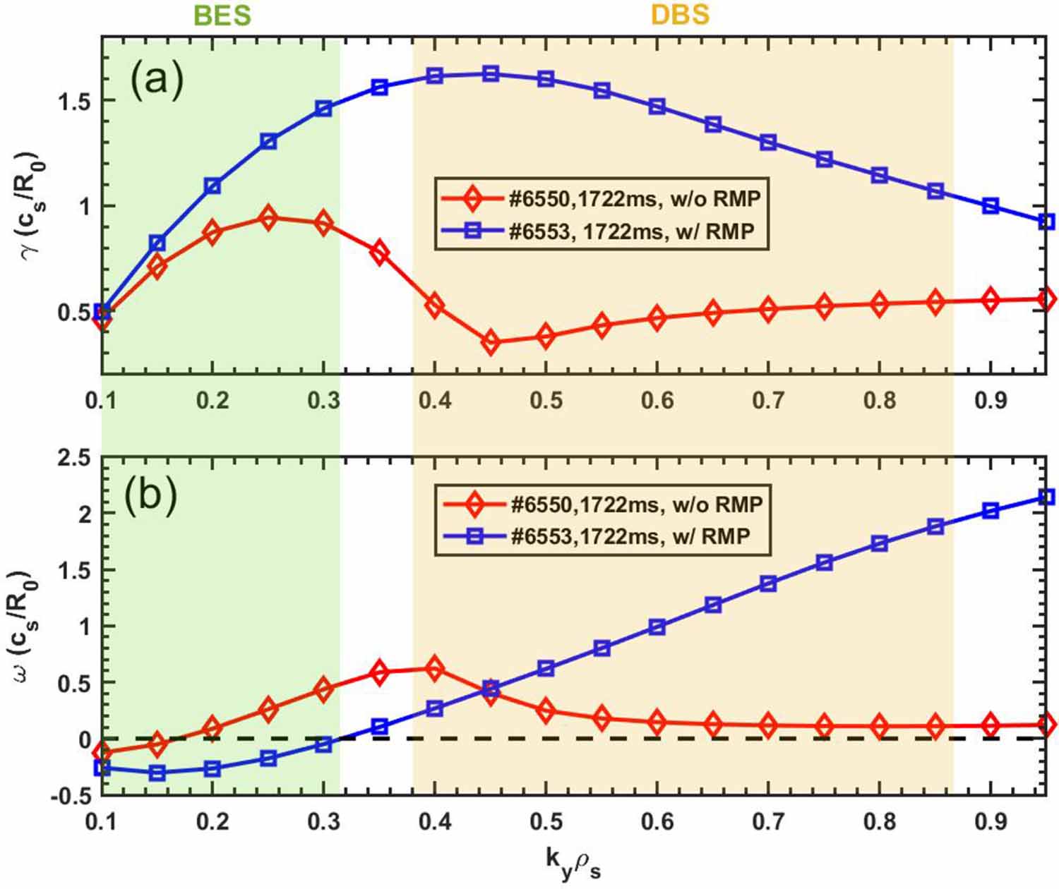 Influence of n = 1 resonant magnetic perturbation on flow and ...