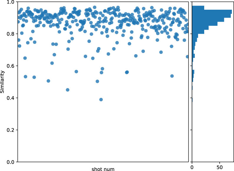 Time series extrinsic regression for reconstructing missing electron temperature in tokamak ...