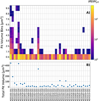 Investigating performance and variability of NIF ICF experiments with ...