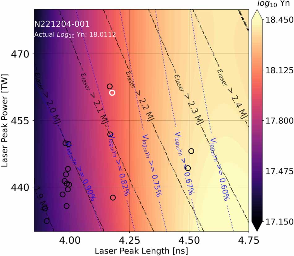 Investigating performance and variability of NIF ICF experiments with ...