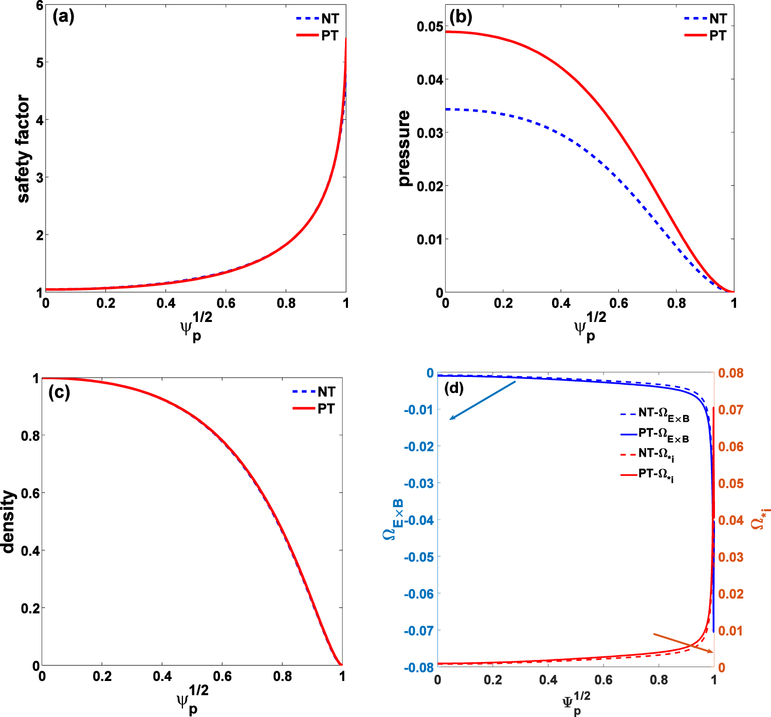 Two-fluid effects on resistive wall modes in plasmas with negative ...
