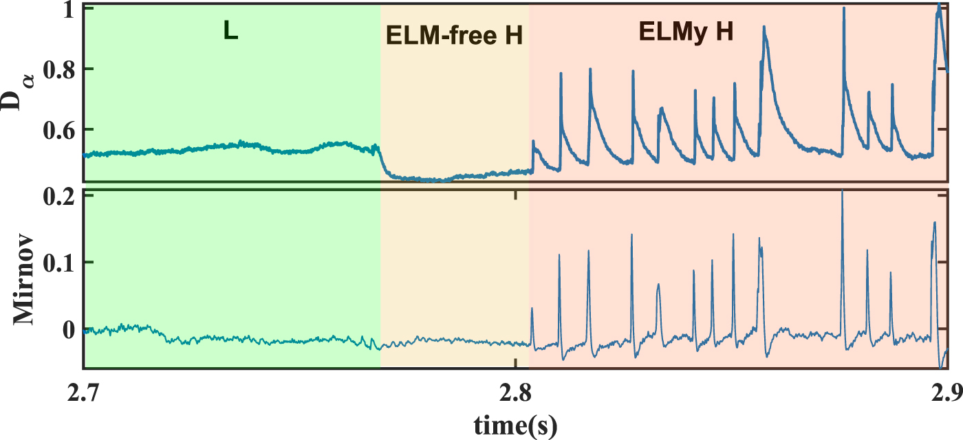 Automatic identification of tokamak plasma confinement states (L-mode ...