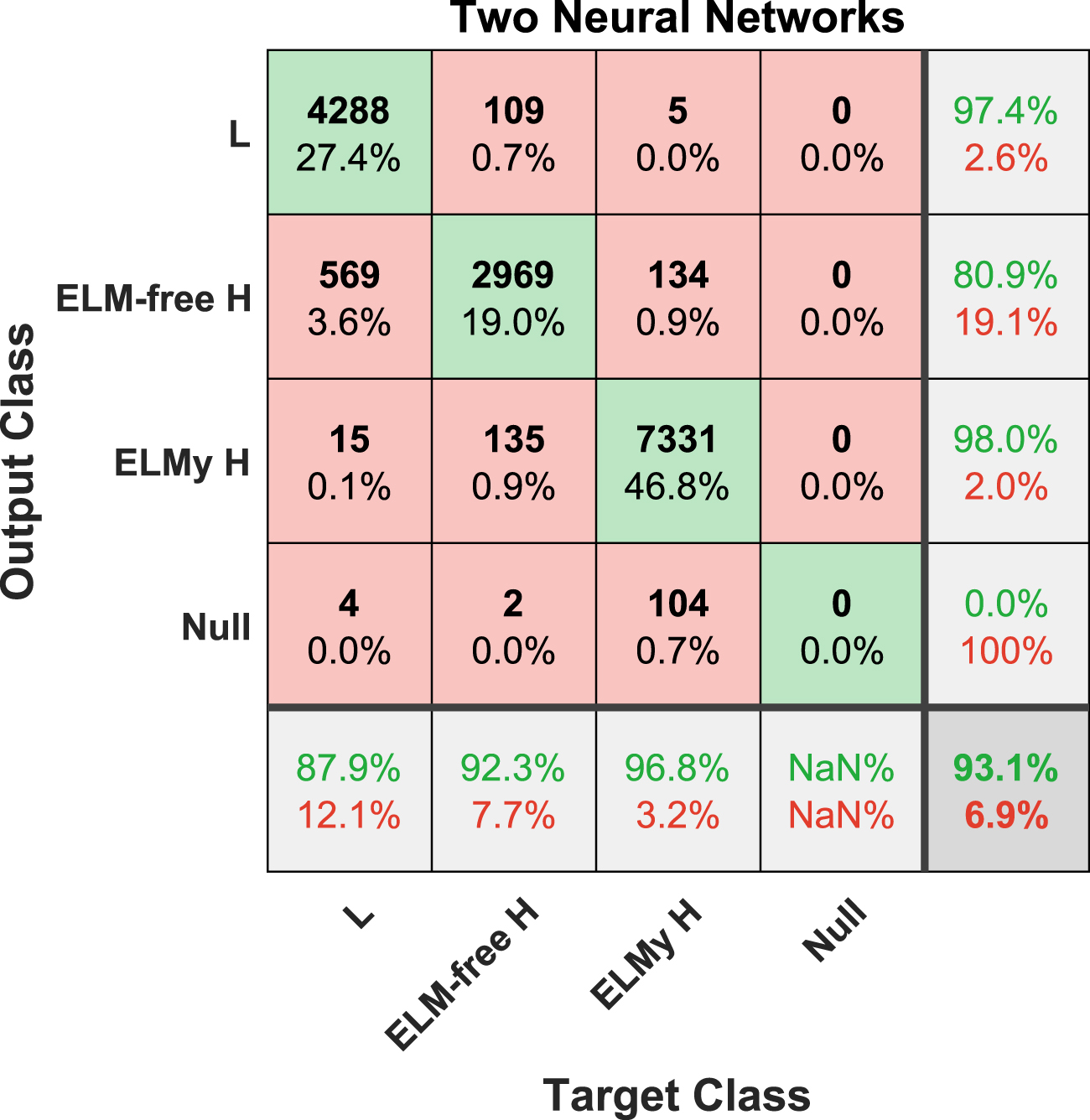 Automatic identification of tokamak plasma confinement states (L-mode ...