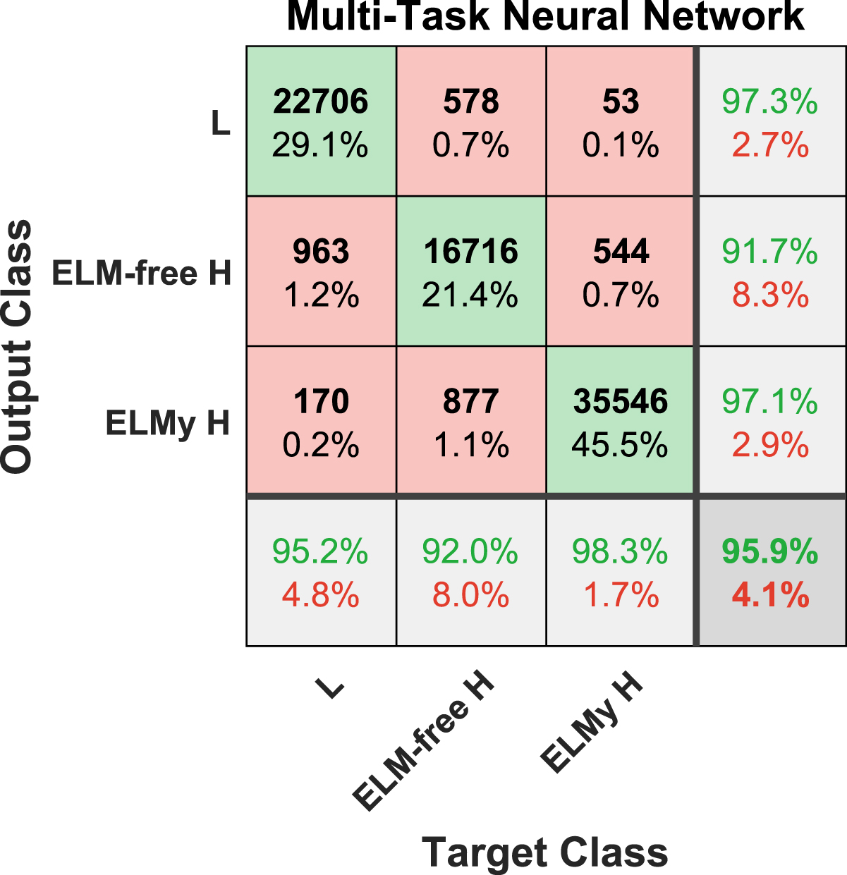 Automatic identification of tokamak plasma confinement states (L-mode ...