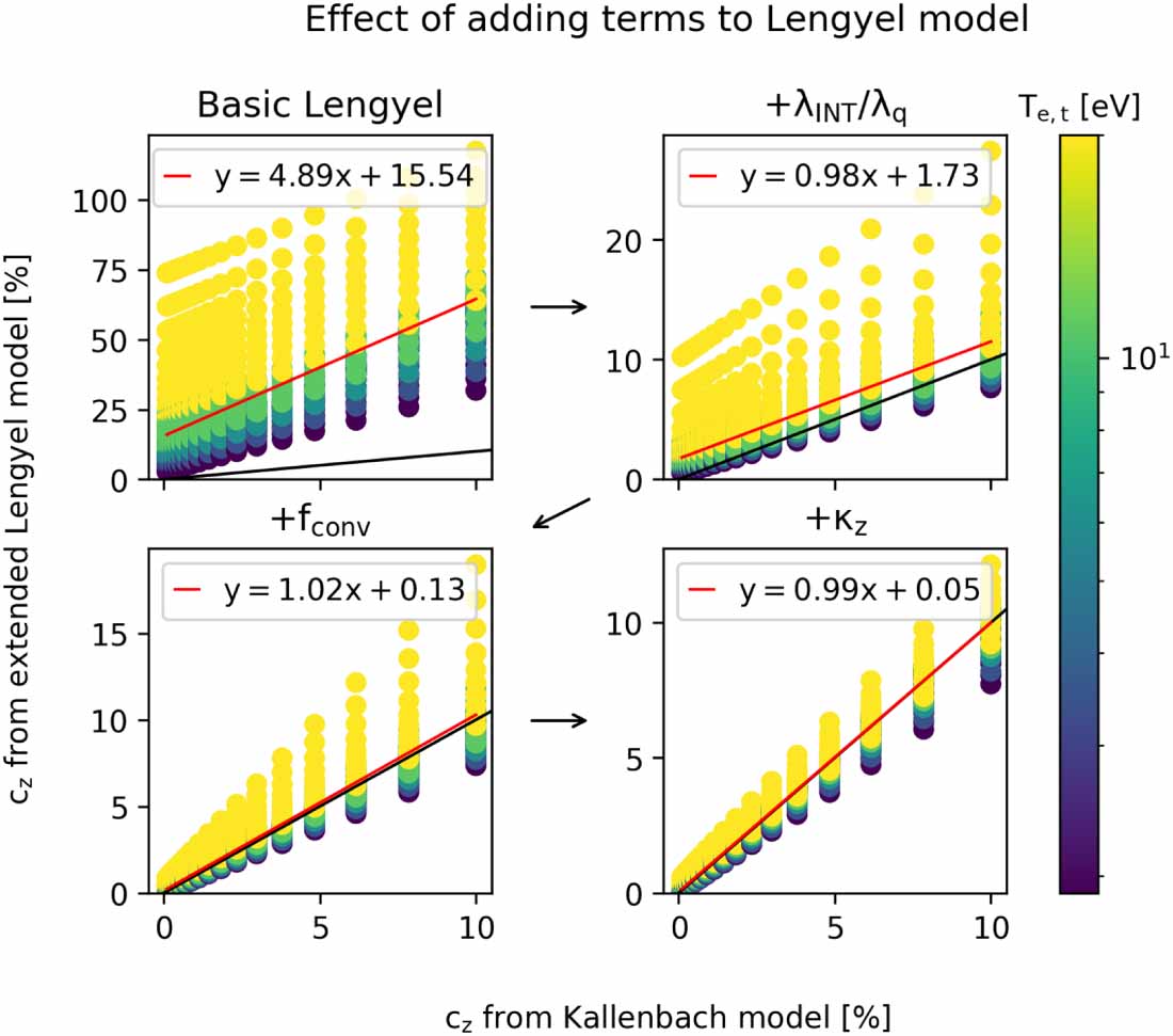 A simple, accurate model for detachment access - IOPscience