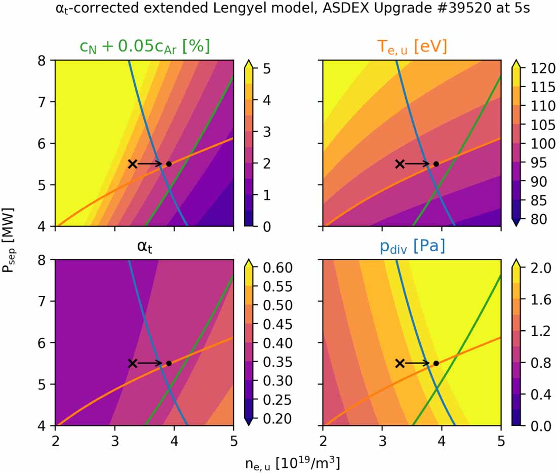 A simple, accurate model for detachment access - IOPscience