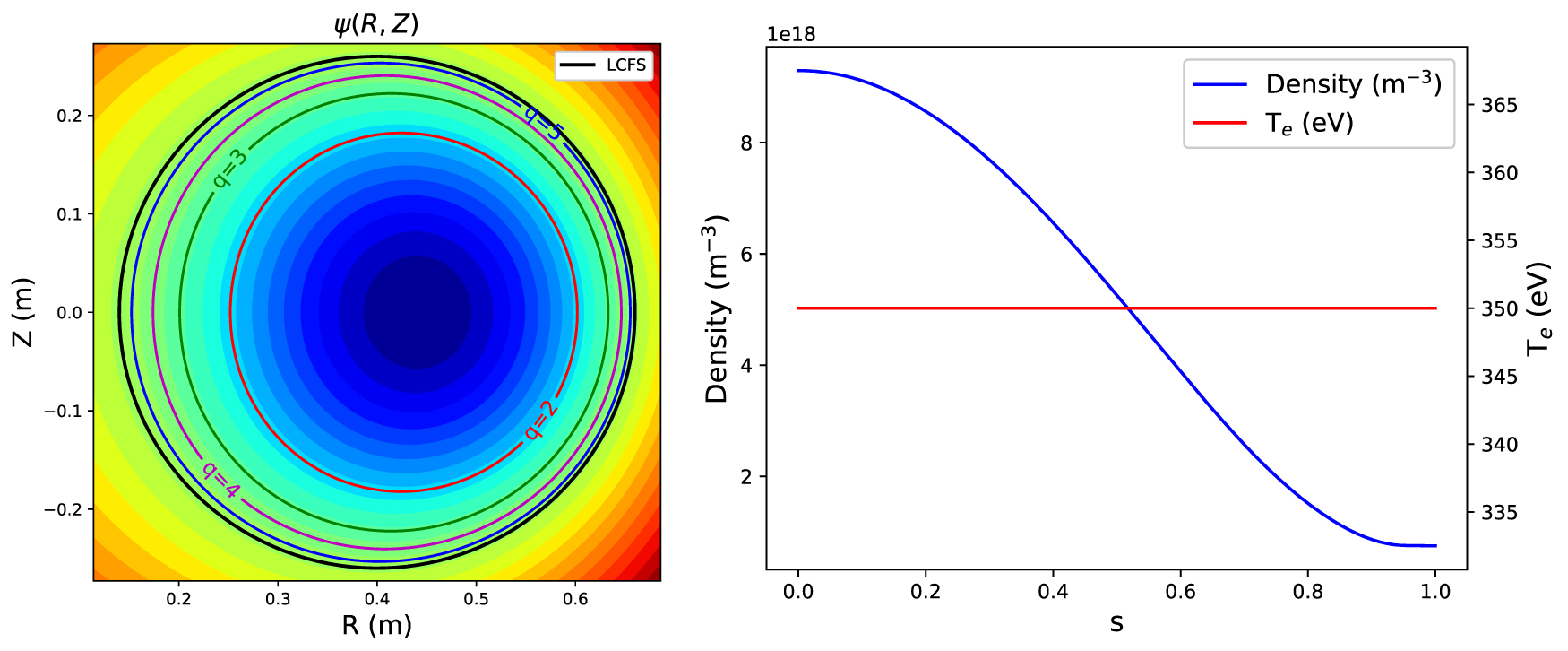 Gyrokinetic transport driven by ubiquitous modes in LTX-like tokamak ...