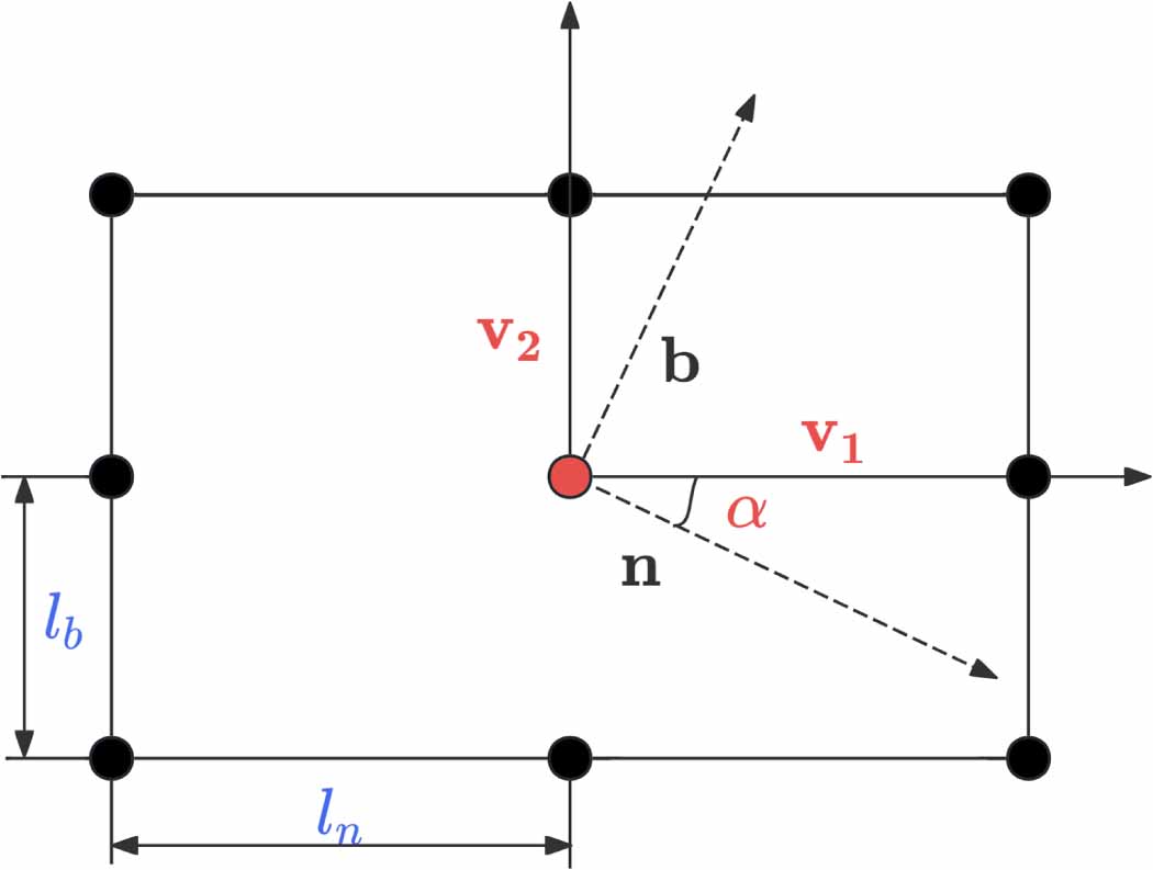 FOCUS-HTS: a new stellarator coil design code for three-dimensional ...