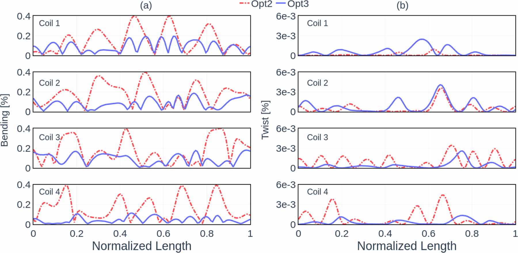 FOCUS-HTS: a new stellarator coil design code for three-dimensional ...