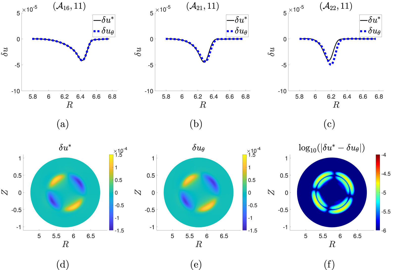 DLTM: a deep learning method for tearing mode simulation and prediction ...