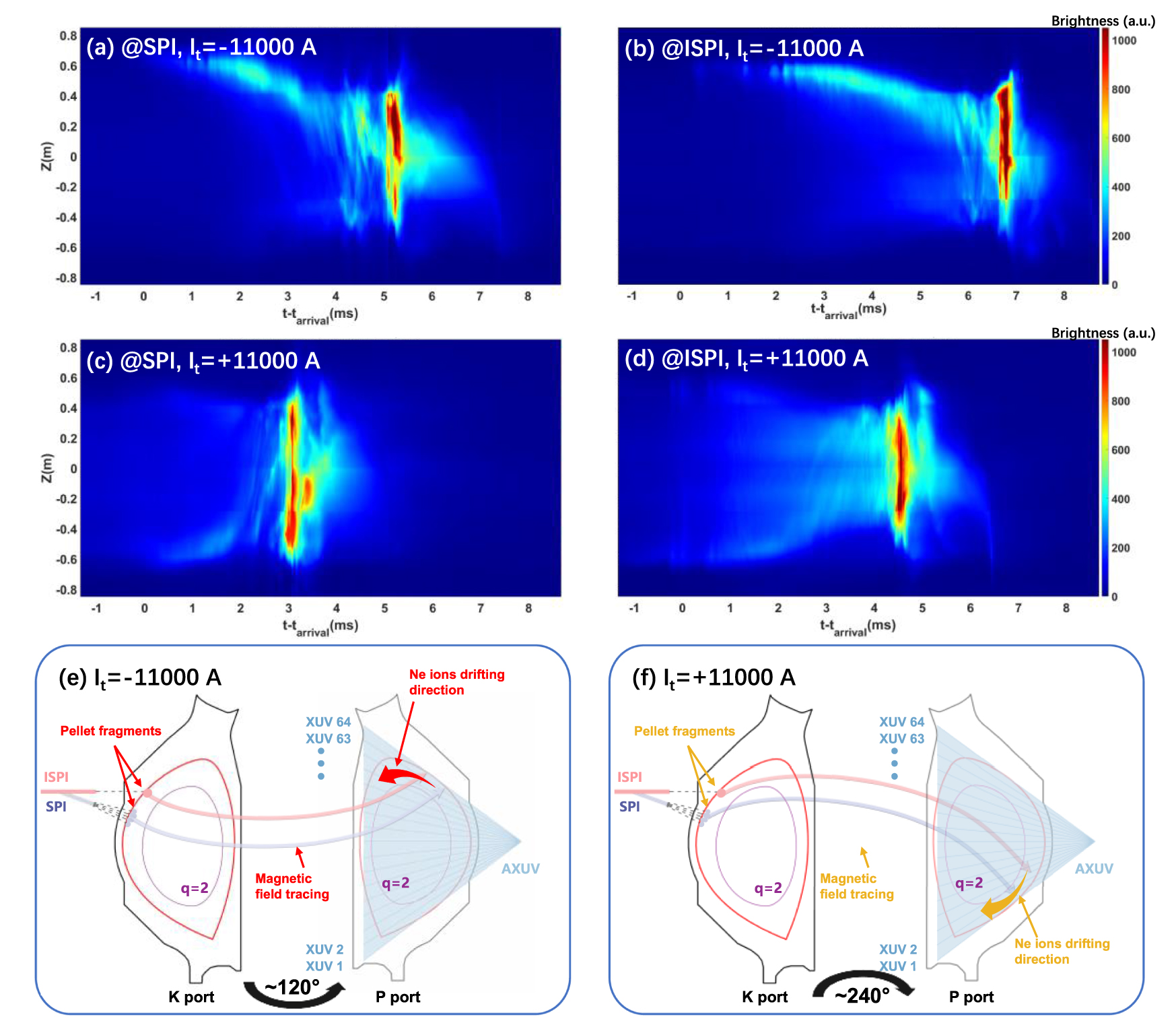 Effects on characteristics of plasma disruption mitigation using ...