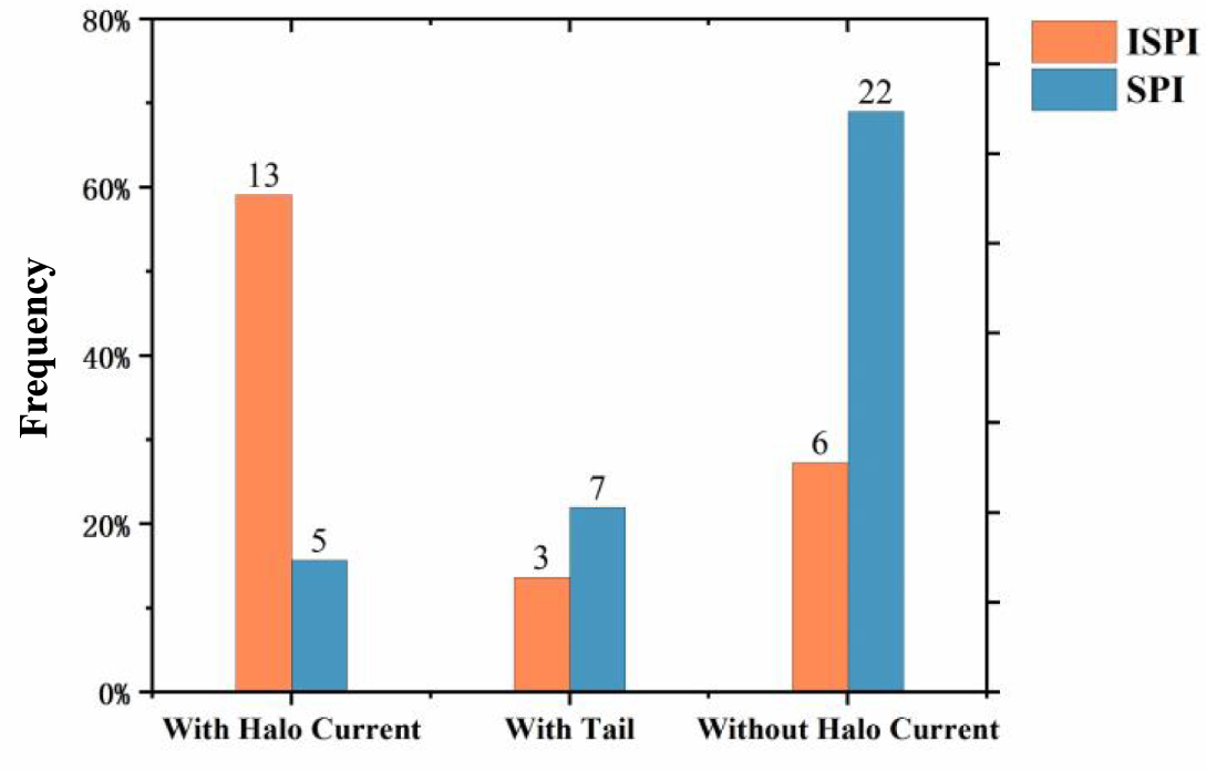 Effects on characteristics of plasma disruption mitigation using ...