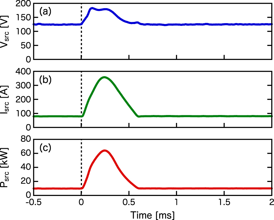 Dynamic response of atomic processes in detached helium plasma induced ...