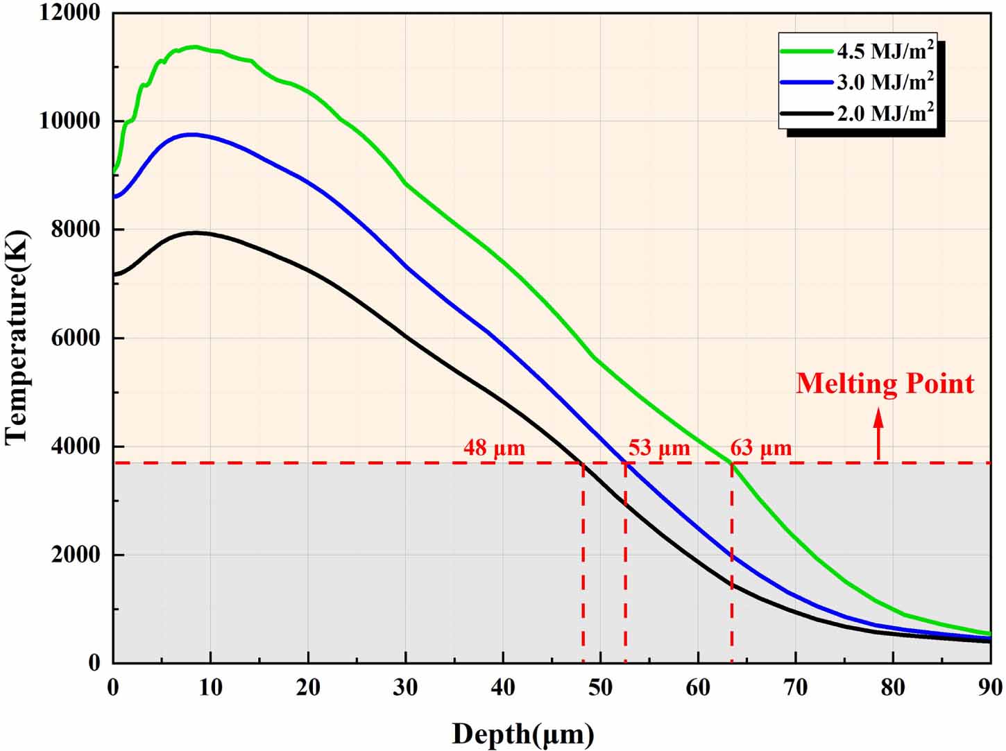 Ablation behavior of tungsten alloys under high-energy electron ...