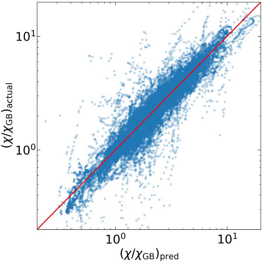 Development of a data-driven neural network model for electron thermal transport in NSTX ...