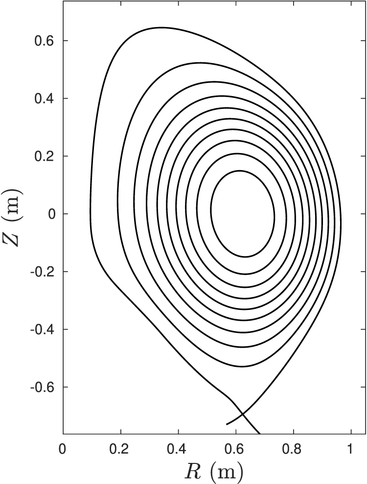 ITG turbulence in gyrokinetic simulations of high collisionality ...