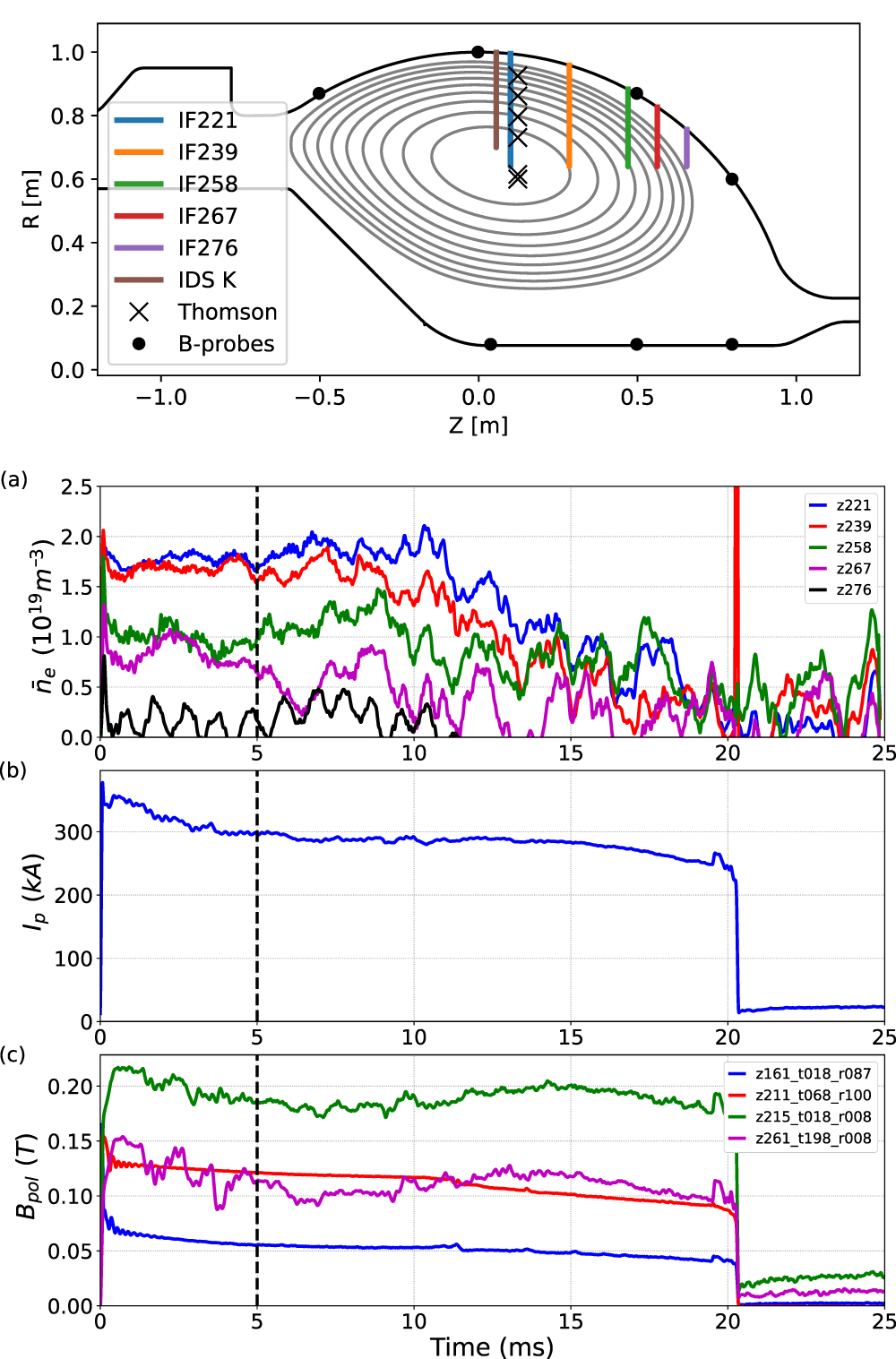 ITG turbulence in gyrokinetic simulations of high collisionality ...