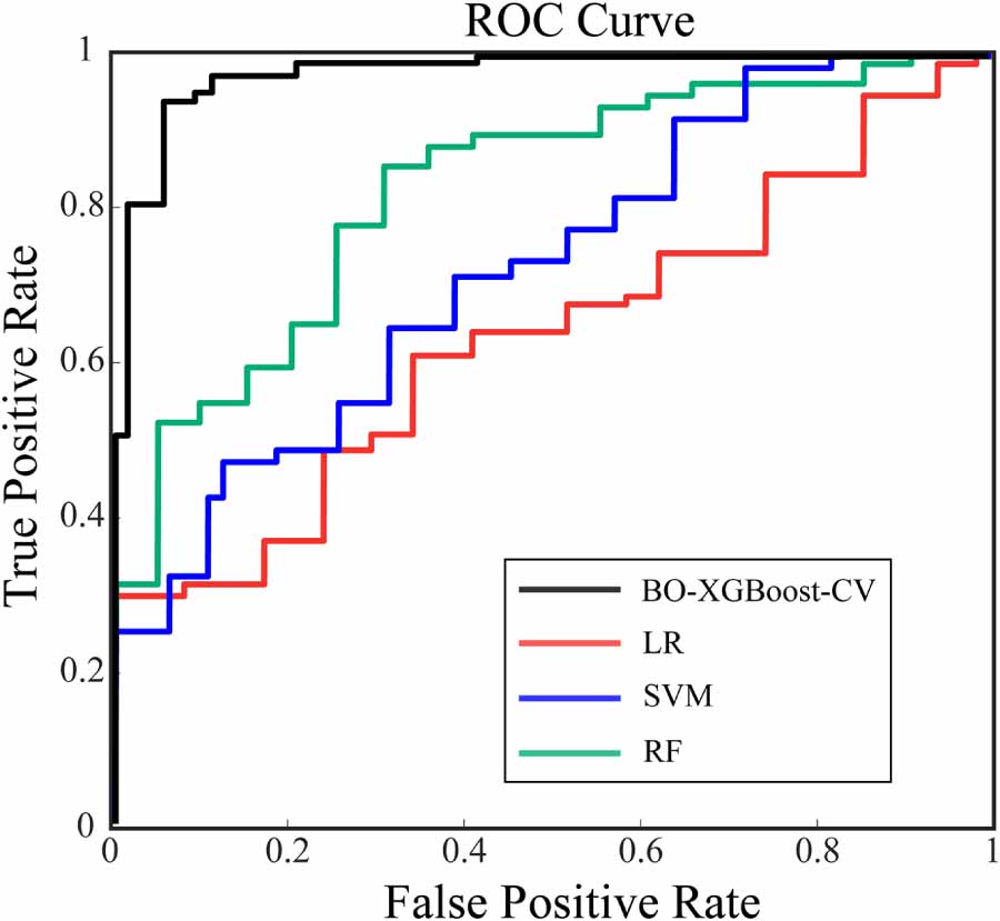 An interpretable disruption predictor on EAST using improved XGBoost ...
