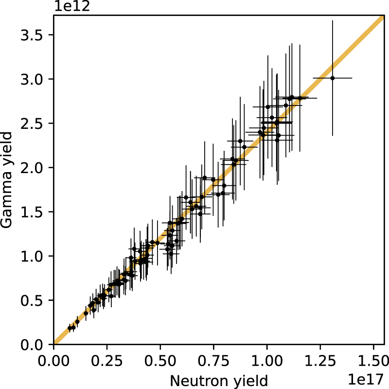 Absolute measurement of the deuterium–tritium reaction gamma-ray ...