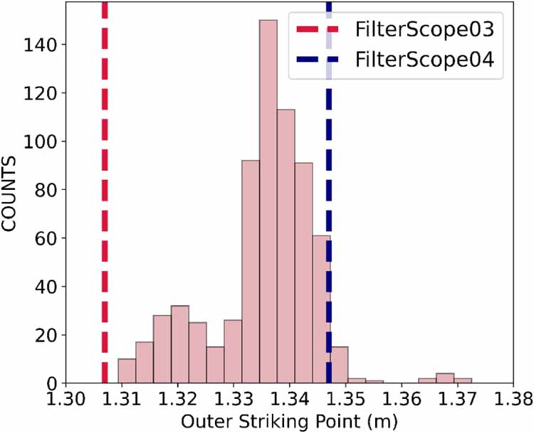 Impact of ionization peak location on measured opaqueness in DIII-D H ...