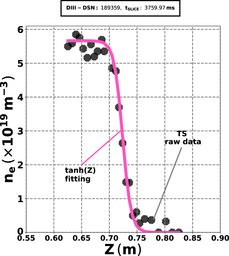 Impact of ionization peak location on measured opaqueness in DIII-D H ...