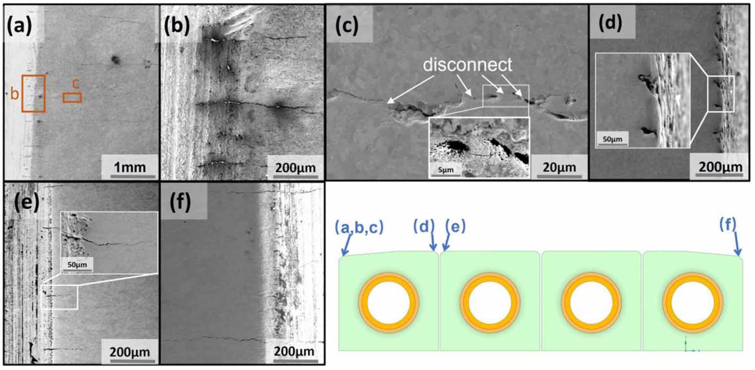 Surface damages of ITER-like W/Cu monoblocks in the lower divertor of ...
