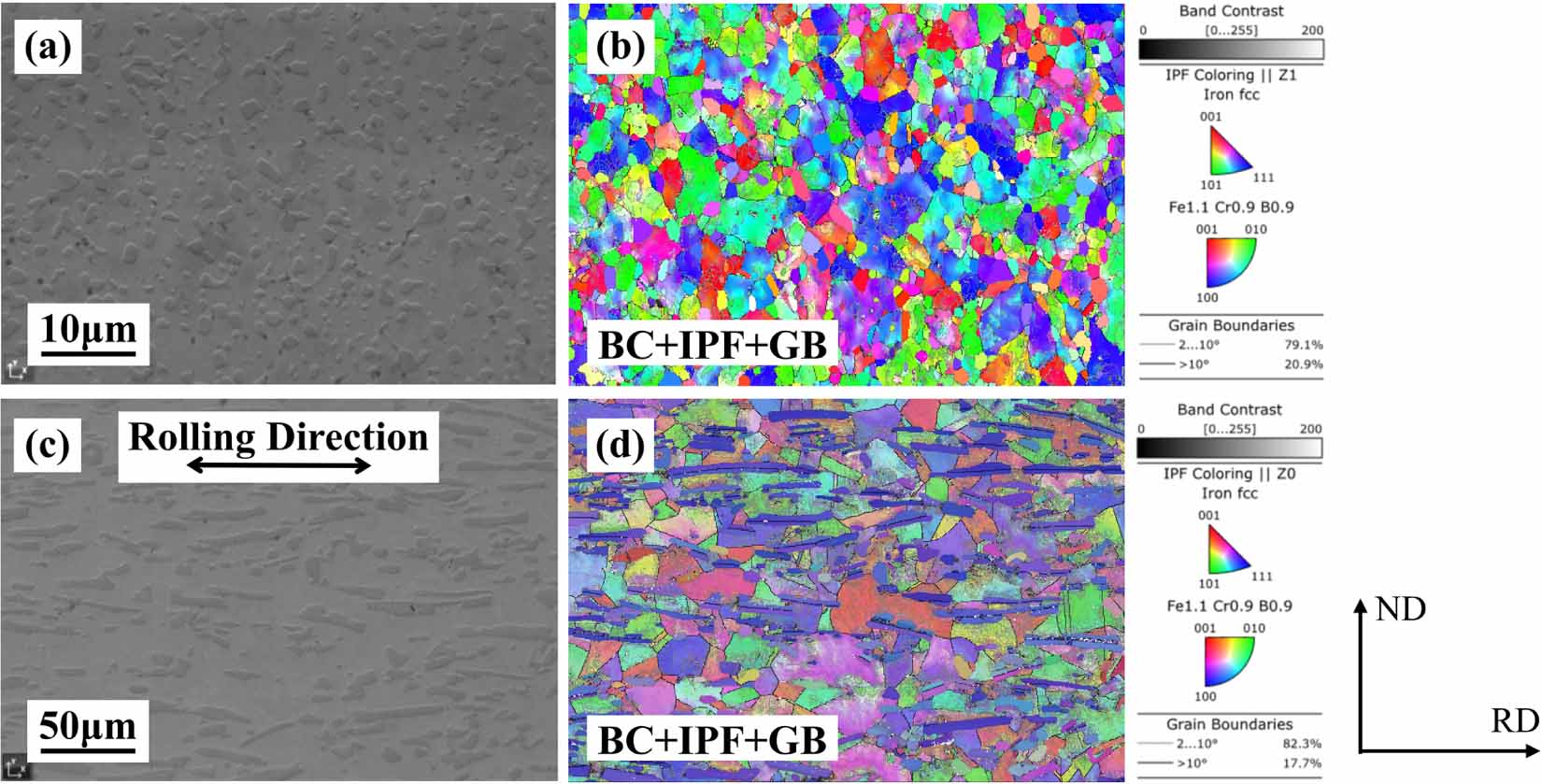 Effects of precipitation morphology and matrix texture on mechanical ...