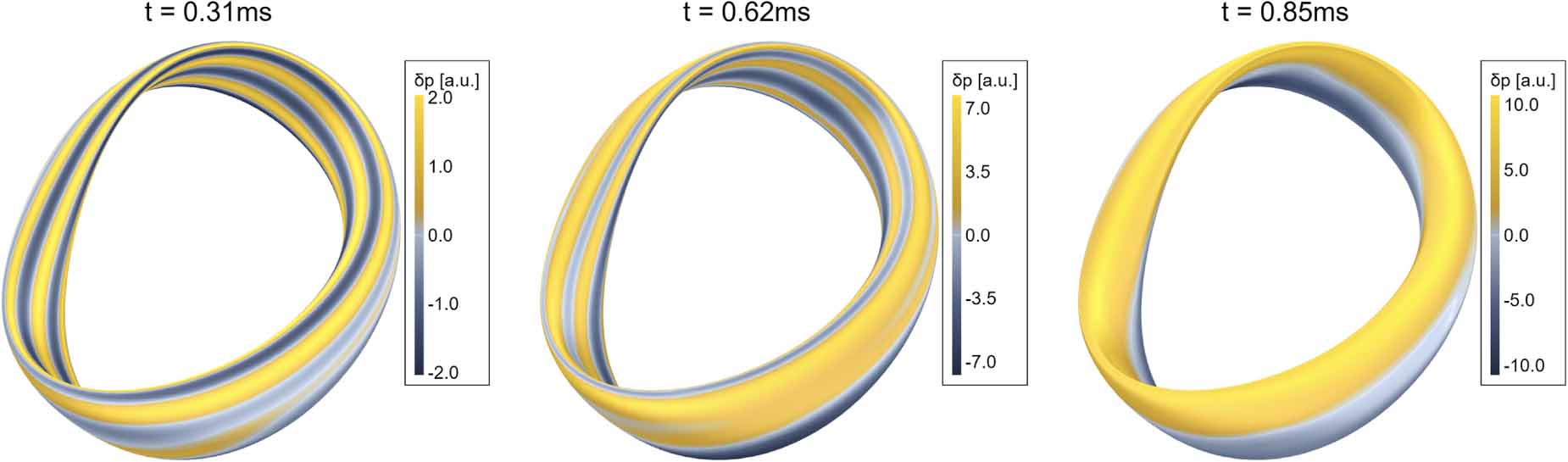 Nonlinear excitation of energetic particle-induced geodesic acoustic ...