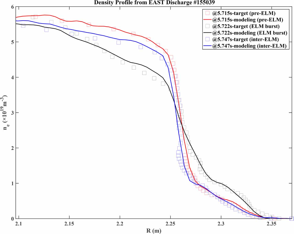Fast end-to-end plasma density profile reconstruction from microwave ...