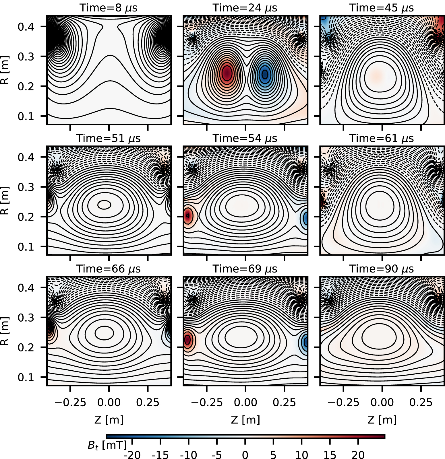 Intermittent helicity injection for field-reversed configurations ...