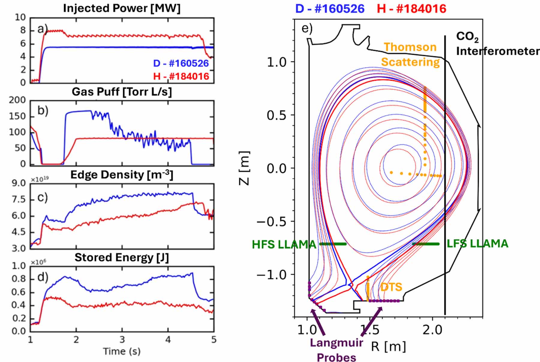 Impact of the isotope effect on divertor detachment and pedestal ...