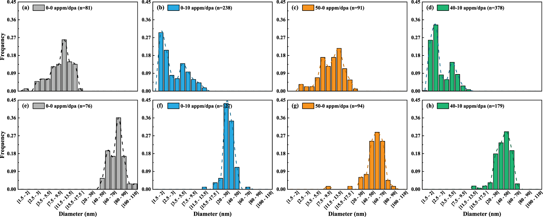 The influence of H-He synergistic effects on cavity nucleation and ...