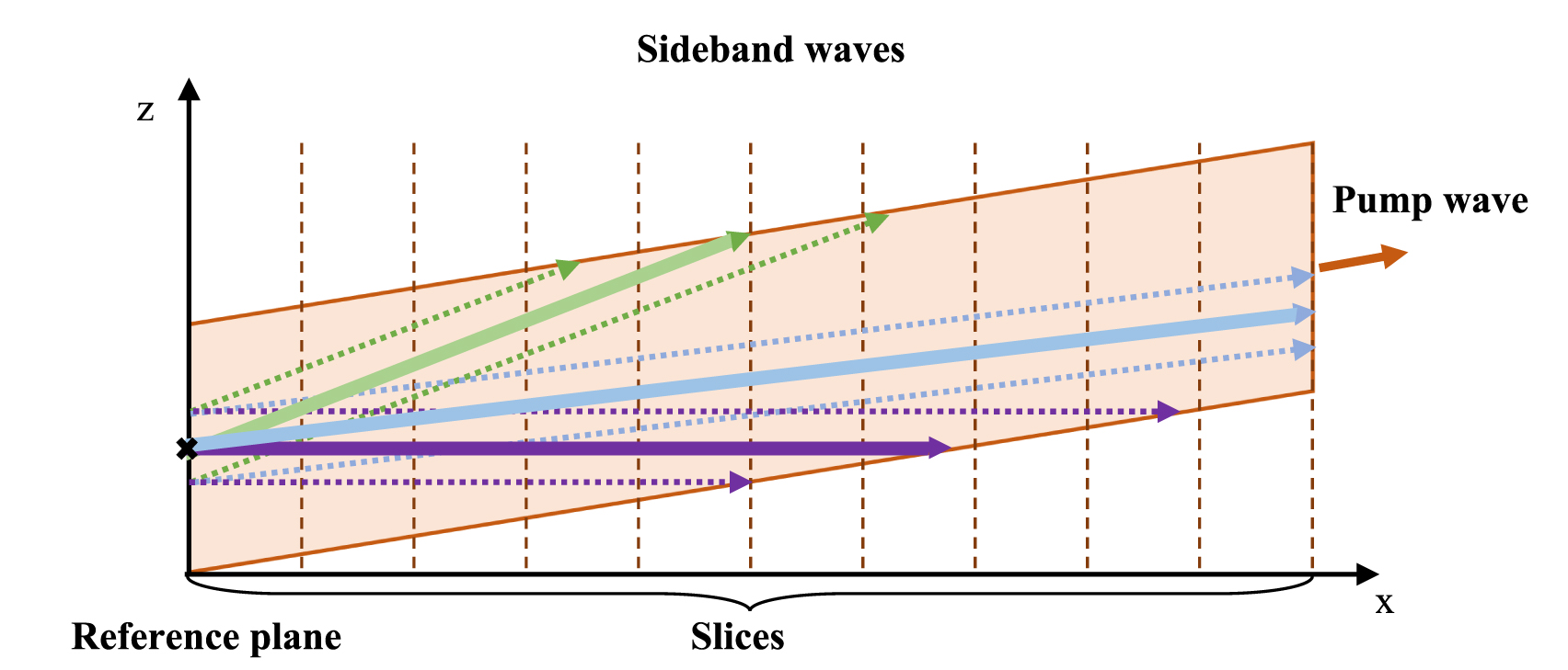 PIPERS: a ray tracing program of RF waves coupled with parametric decay ...