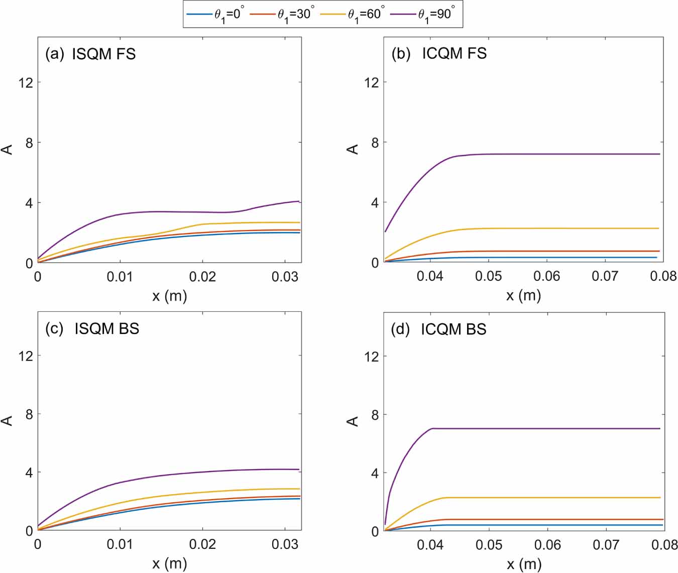 PIPERS: a ray tracing program of RF waves coupled with parametric decay ...