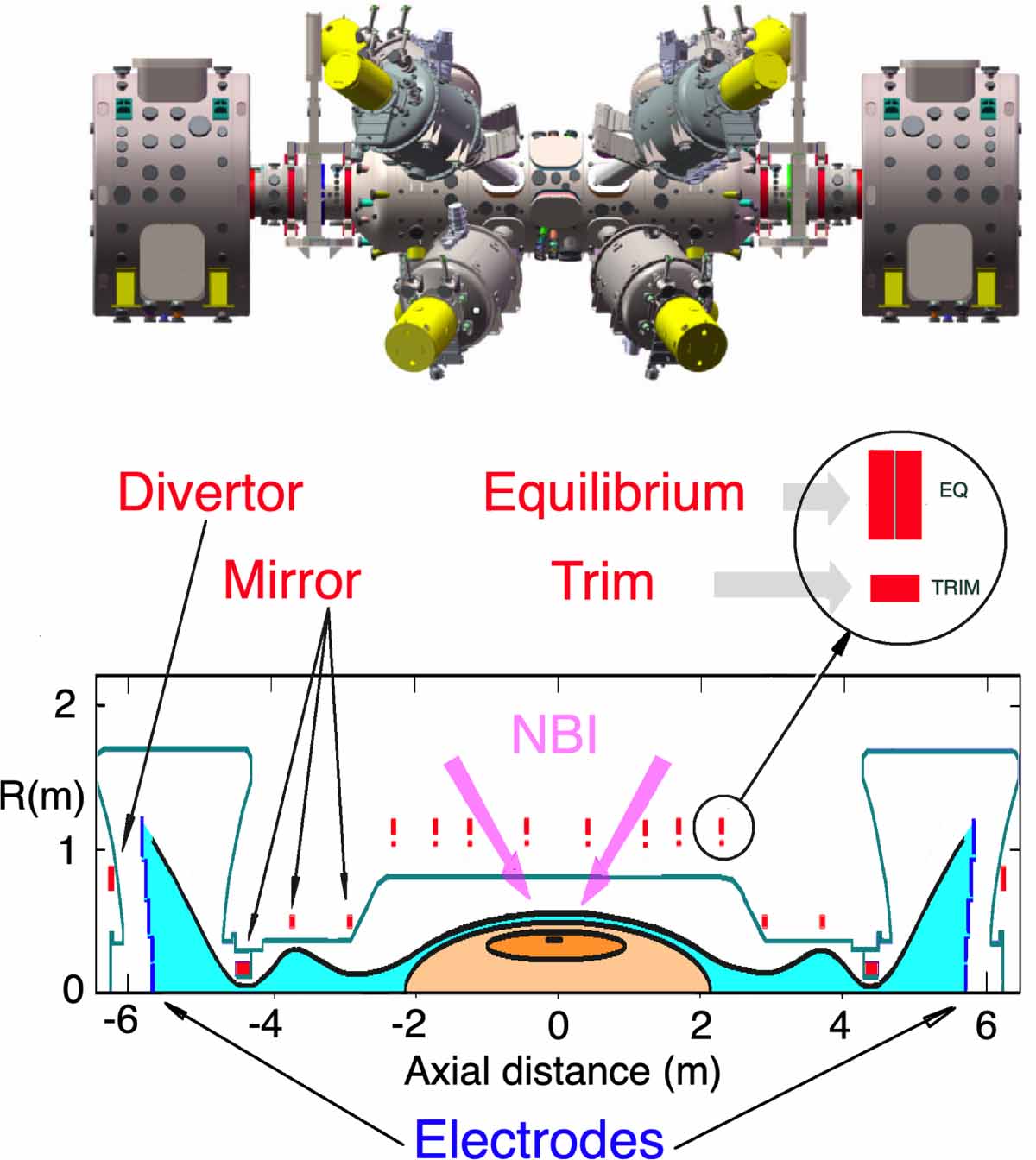Magnetic feedback control of a Field Reversed Configuration - IOPscience