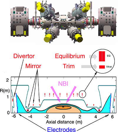 Magnetic feedback control of a Field Reversed Configuration - IOPscience