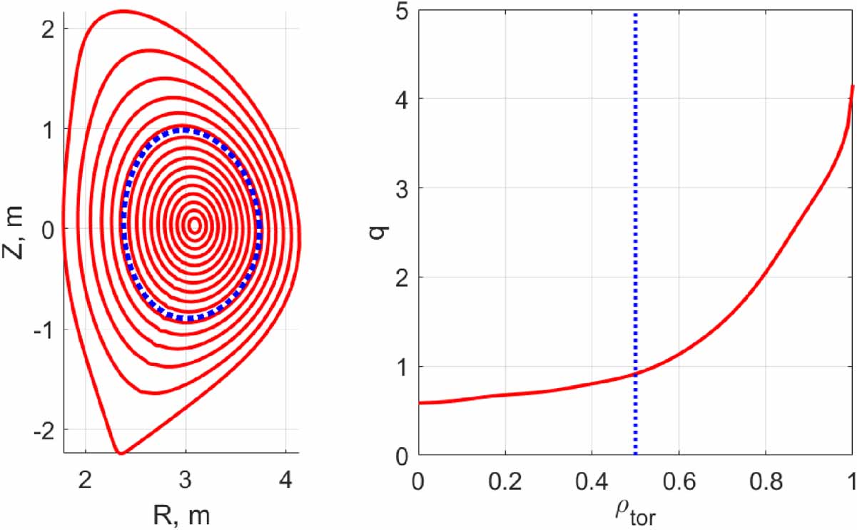 Gyrokinetic simulations of the core turbulence in the reference JT-60SA ...
