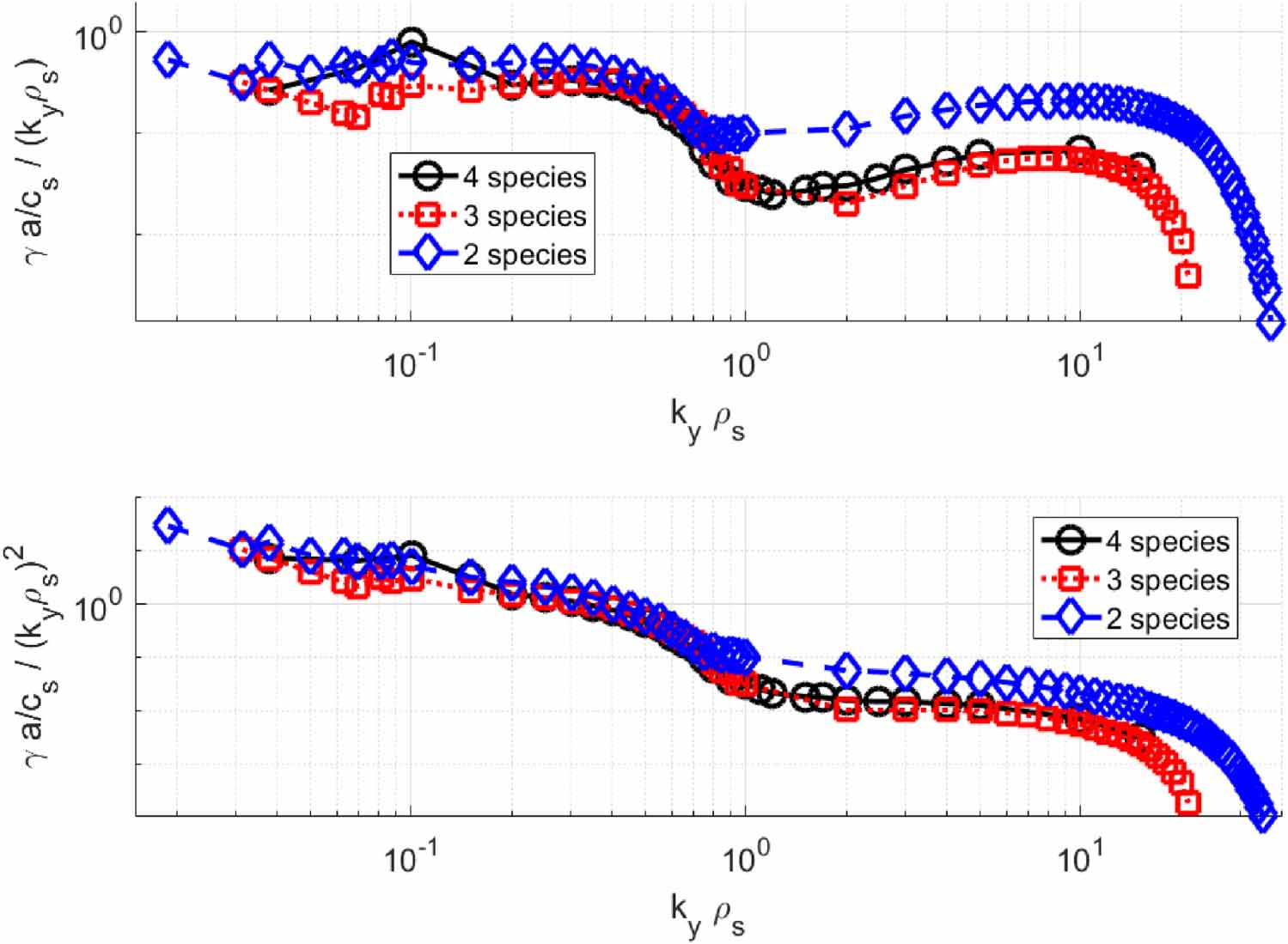 Gyrokinetic simulations of the core turbulence in the reference JT-60SA ...
