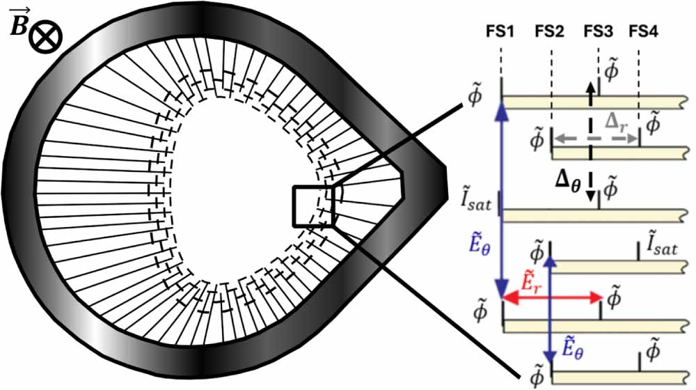 Transport regulation and energy transfer dynamics during zonal flow ...