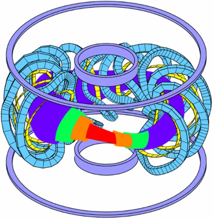 Influence of stochastic coil perturbations on magnetic configurations ...
