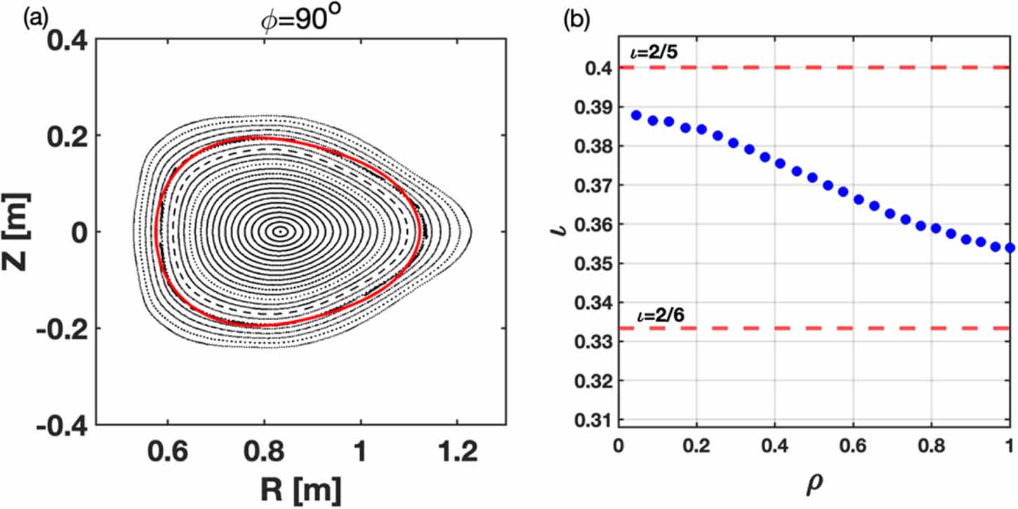 Influence of stochastic coil perturbations on magnetic configurations ...