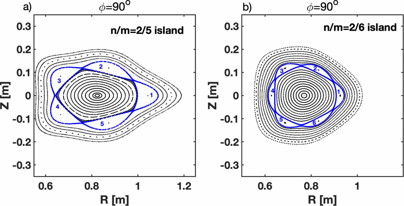 Influence of stochastic coil perturbations on magnetic configurations ...