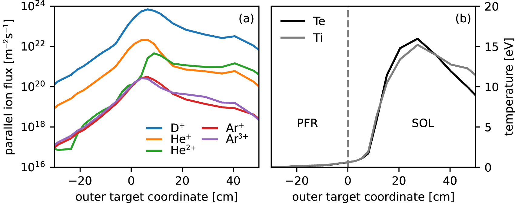 Global tungsten erosion and migration modeling for the EU-DEMO with the ...