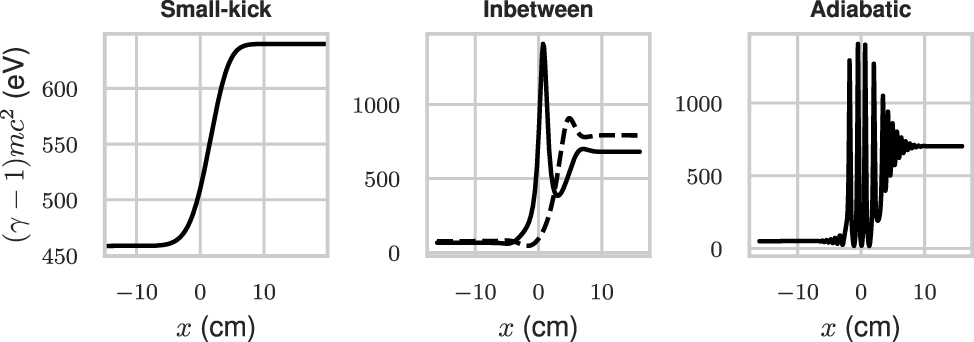 Model for second harmonic ECRH plasma start-up in stellarators - IOPscience