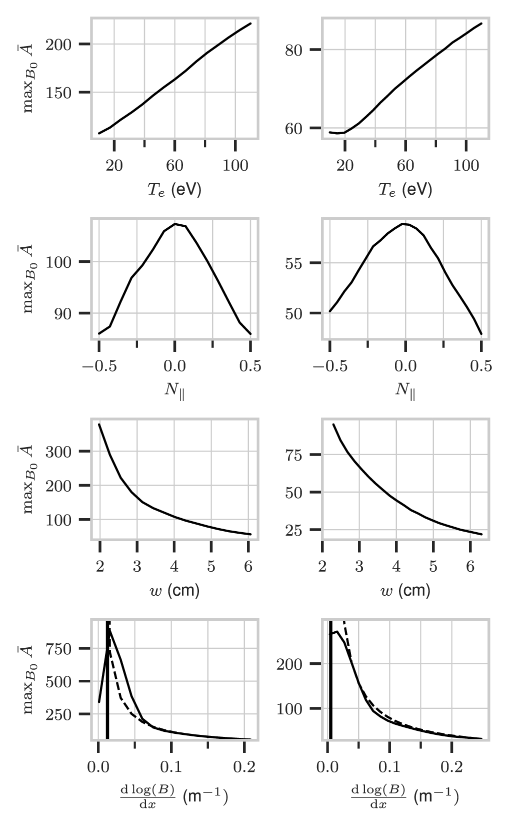 Model for second harmonic ECRH plasma start-up in stellarators - IOPscience