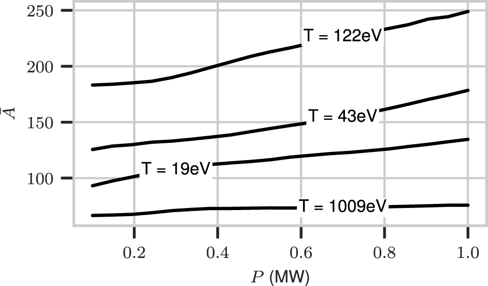Model for second harmonic ECRH plasma start-up in stellarators - IOPscience