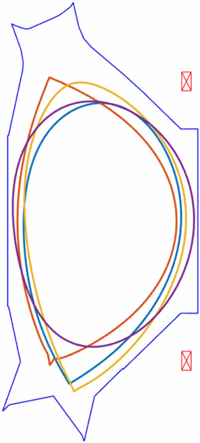 Adaptive vertical position control system based on neural networks ...