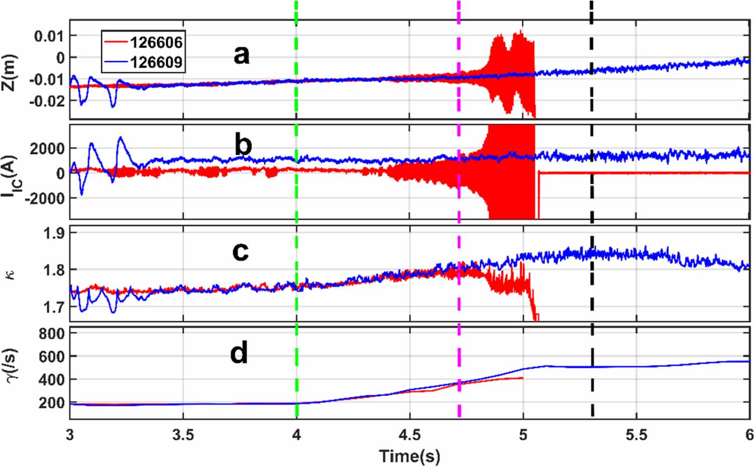 Adaptive vertical position control system based on neural networks ...